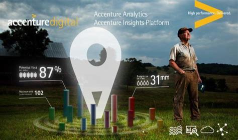 Accenture Launches Cloud Insights Platform
