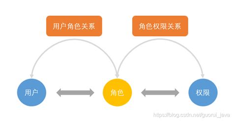 10万字208道java经典面试题总结 附答案 java面试题 csdn博客