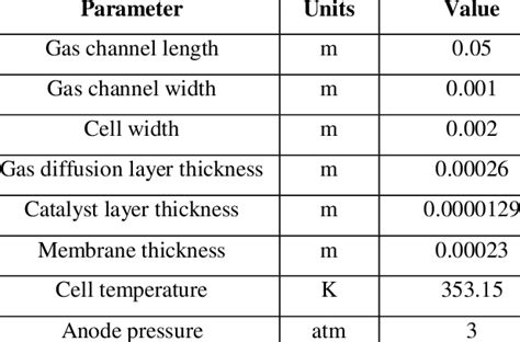 Geometrical Parameters And Operating Conditions 13 Download Scientific Diagram