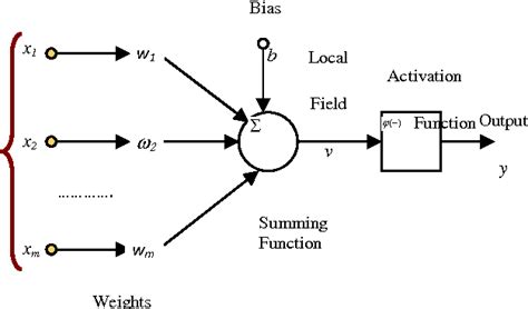 Figure 1 From Handwritten Character Recognition Using Feed Forward