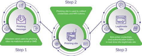 What Is A Phishing Attack Arkose Labs What Is A Phishing Attack Arkose Labs