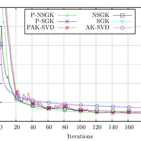 Error Evolution For Parallel And Sequential Algorithms Download