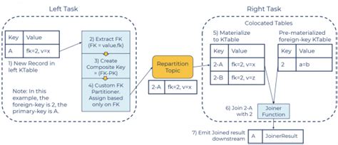 Real Time Data Enrichment With Kafka Streams Introducing Foreign Key Joins