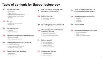 ZigBee Technology Powerpoint Presentation Slides Ppt Sample PPT Example