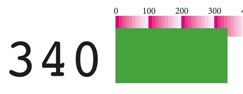 Grep Style Bar Graphs For Data Merge Creativepro Network