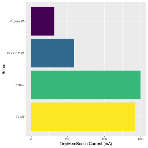 Tinymembench Current Hackaday