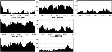 Volatility Spillovers To Others Download Scientific Diagram