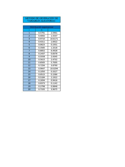 Metodo De Generación De Variables Aleatorias Pdf