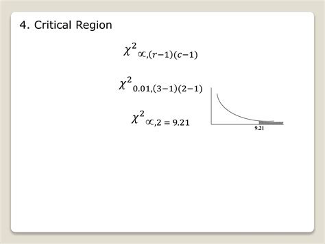 Hypothesis Testing Chi Square Test For Independence Ppt
