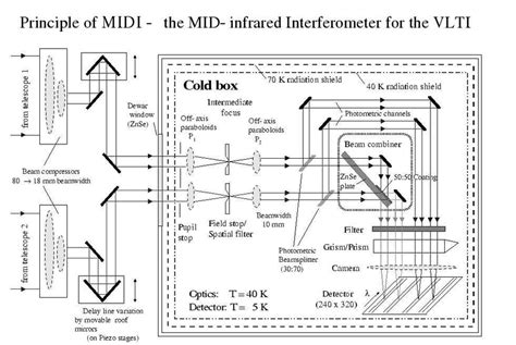8 Sketch Of The Vlti Site And Telescope Configuration Download