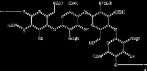 Ardeparin Sodium Alchetron The Free Social Encyclopedia