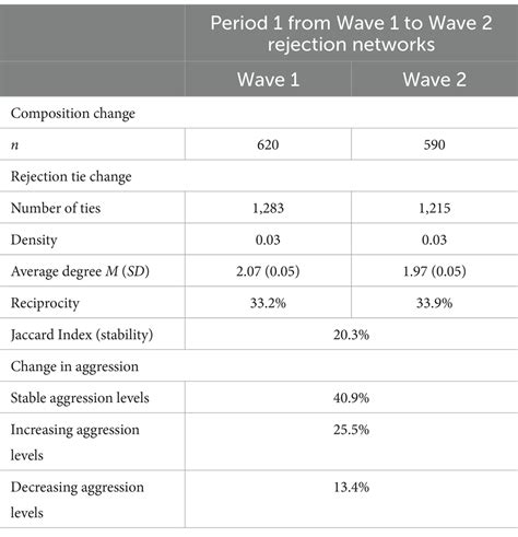 Frontiers The Cycle Of Violence Effects Of Violence Experience Behavior And Attitudes On