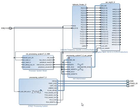 Arduino Compatible Zynq Shield