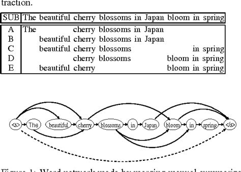 Table 1 From Evaluation Method For Automatic Speech Summarization Semantic Scholar