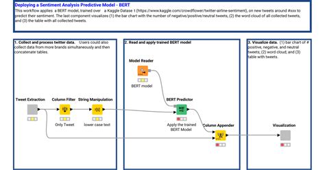 deploying sentiment predictor bert knime community hub