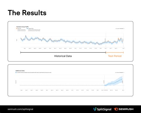 SEO Split Testing Case Study Persuasive Copy Wins Again