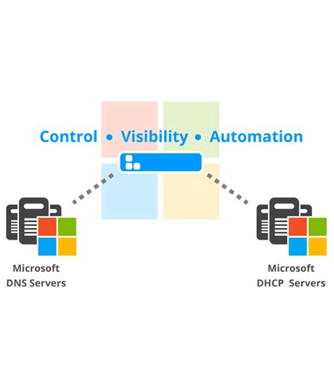 Ipam For Microsoft Network Automation Solutions Efficientip