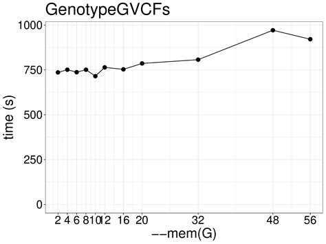 Chapter 7 GenotypeGVCFs A Practical Introduction To GATK 4 On Biowulf NIH HPC