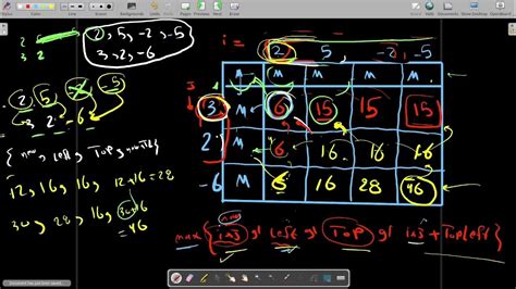Leetcode 1458 Max Dot Product Of Two Subsequences Arabic Youtube
