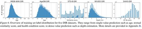 Strategies And Tactics For Regression On Imbalanced Data Towards Data Science