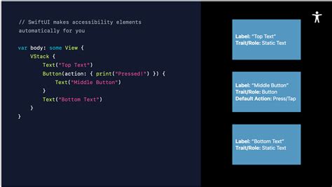 Accessibility In Swiftuiまとめ