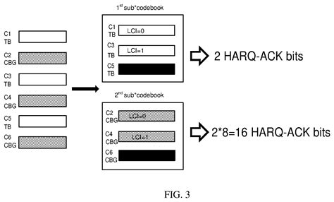 Method And Apparatus For Determining A Harq Ack Codebook For Carrier Aggregation Lei Haipeng