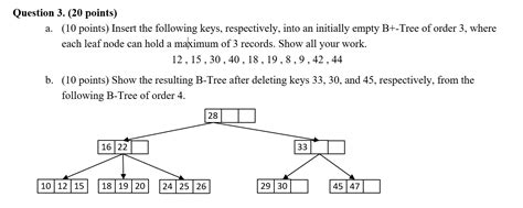Solved Show Step By Step Work Show The Insertion And The