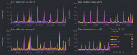 Feat 1 Legend For Multiple Charts · Issue 423 · Netdatadashboard · Github