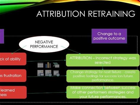 A2 Edexcel Pe Attribution Theory Teaching Resources