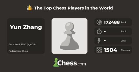 Yun Zhang Top Chess Players