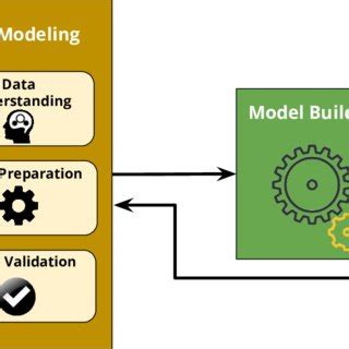 Machine Learning Production Pipeline Download Scientific Diagram