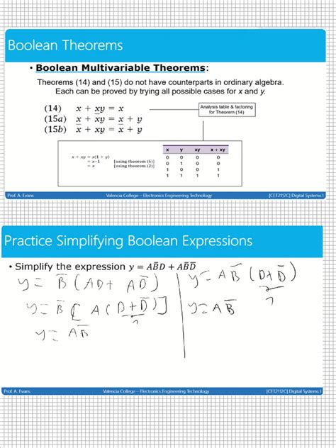 Boolean Theorem Pdf