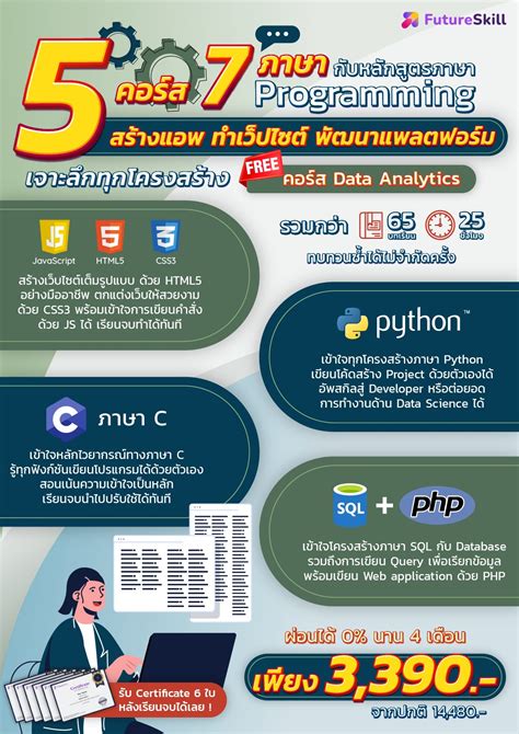 Coding Academy By Futureskill หลักสูตร Programming สอนเขียน Coding ถึง 7 ภาษาครบ จบในที่เดียว