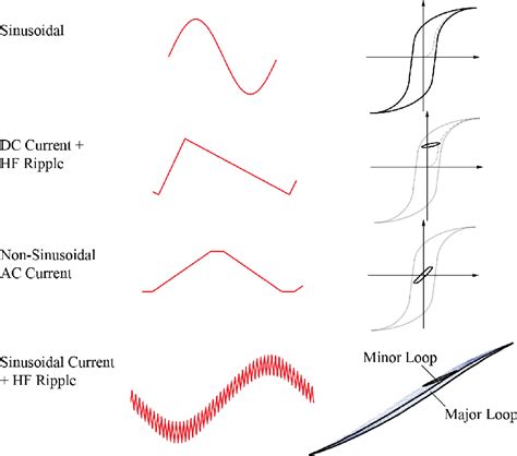 Figure 1 1 From Modeling And Multi Objective Optimization Of Inductive Power Components