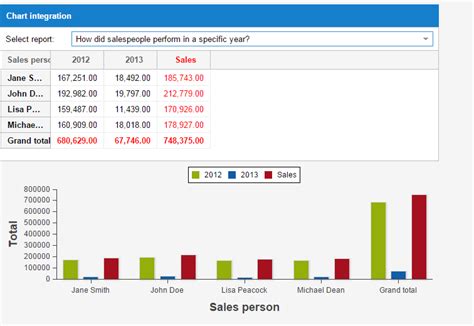 Extjs5学习笔记 第三十六节 报表组件mzpivotgridextjs Mzpivotgrid苏生米沿的博客 Csdn博客