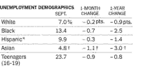 Solved 6 ﻿in The Demographics Section Which Is True And
