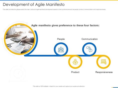 Development Of Agile Manifesto Agile Manifesto Ppt Inspiration Presentation Graphics