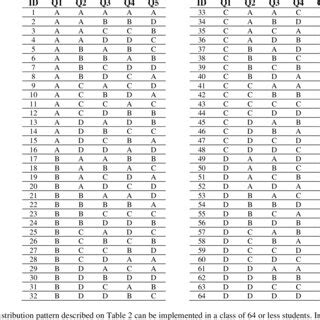 PDF Application Of MDS Codes In Solving Problem Of Distributing Exam Questions