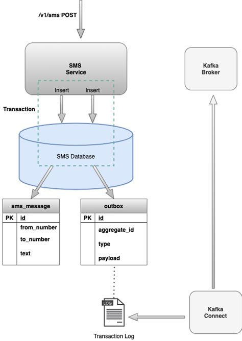 File Polling Made Simple With The Spring Integration Dsl By Iain Porter Medium