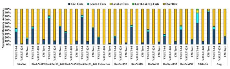 Efficient Integrity Tree Structure For Convolutional Neural Networks