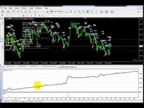 Money Maker Ea Mq4 Good EA Open File YouTube