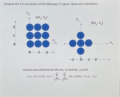 Solved Compute The 2 D Convolution Of The Following 2 D