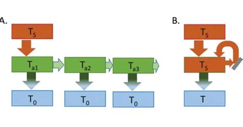 Solar Cells Conversion Efficiency Limit Is Exceeded By Time Reversal Asymmetry Qs Papers