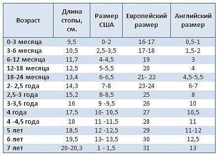 Полезная информация - детские размеры в таблицах таблицы ...