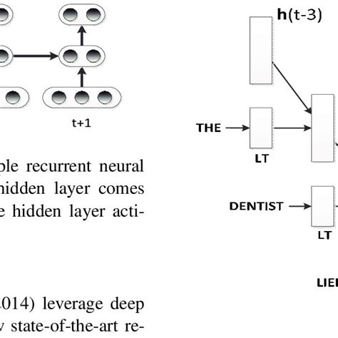 Illustration Of The General Recurrent Architecture Unfolded As A Deep Download Scientific