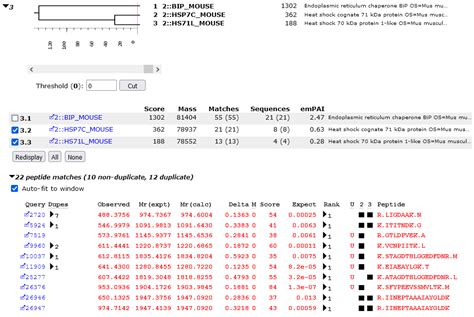 Mascot Help Exploring Protein Inference Using Iprg 2008 Mouse Data Set