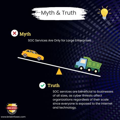 Briskinfosec Technology And Consulting Pvt Ltd On Linkedin Soc Threathunting