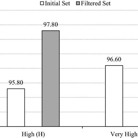 Comparison Of Crowd Density Classification Algorithms Download Scientific Diagram