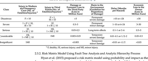 Consequence Classification 13 Download Scientific Diagram