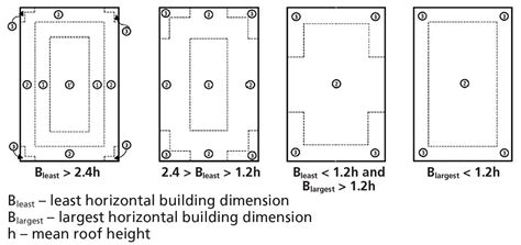 Roof Uplift Diagram At Martha Berman Blog
